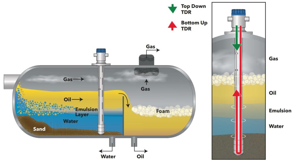 New multiphase level meter - Genesis from Magnetrol - Håland ...